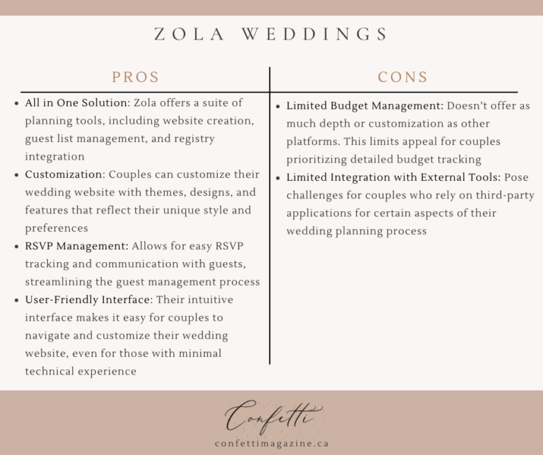Wedding Website Showdown: Zola Weddings vs. The Knot - Confetti Magazine